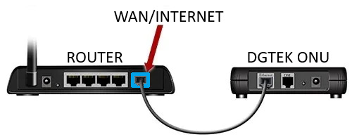 TP-Link Archer Wireless Router Setup